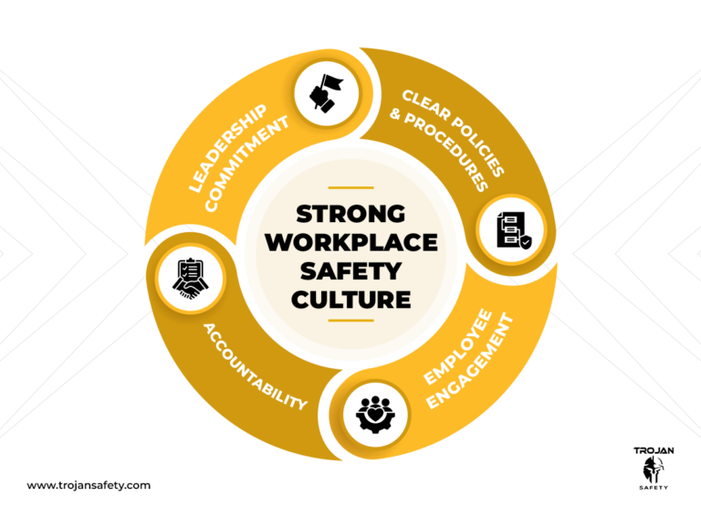 How to Improve Safety Culture at Workplaces Prone to Hazards - Trojan ...