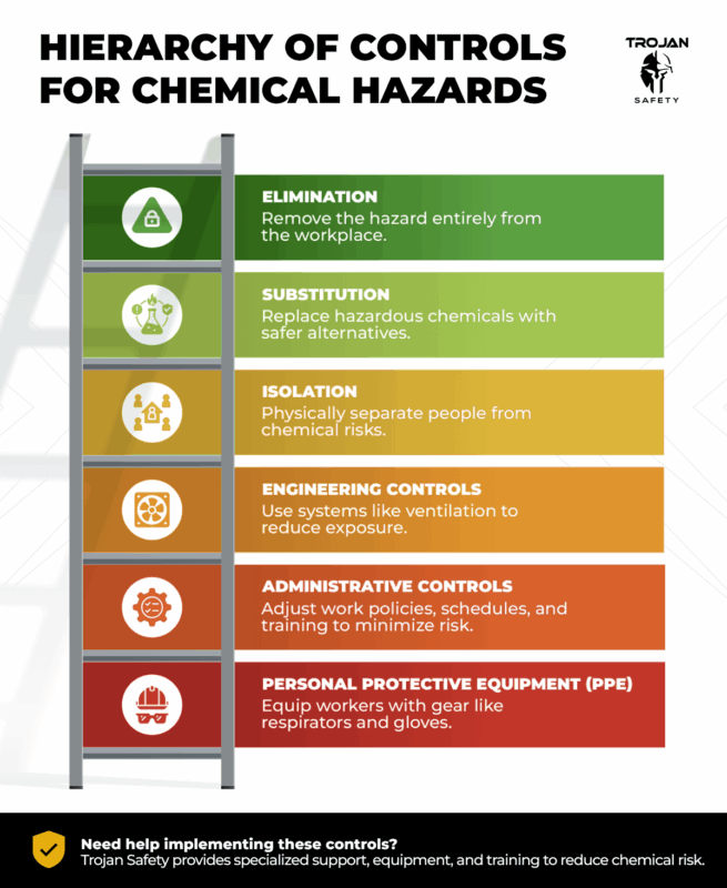 How to Manage Chemical Hazards & Protect Your Employees From Acute ...